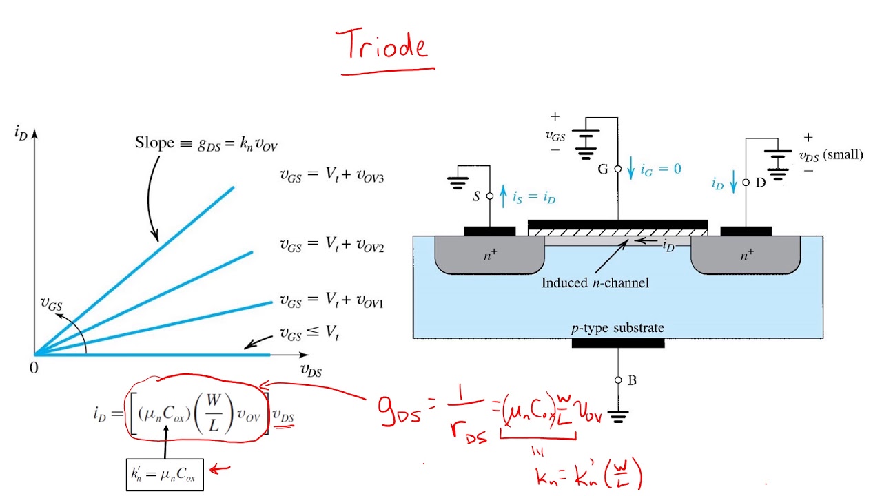 34 MOSFET Operation - YouTube