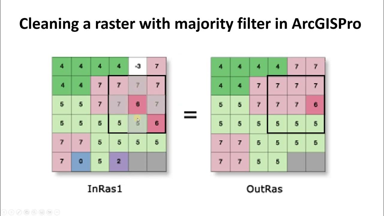 Cleaning a raster with majority filter in ArcGIS Pro (L6, V1) - YouTube