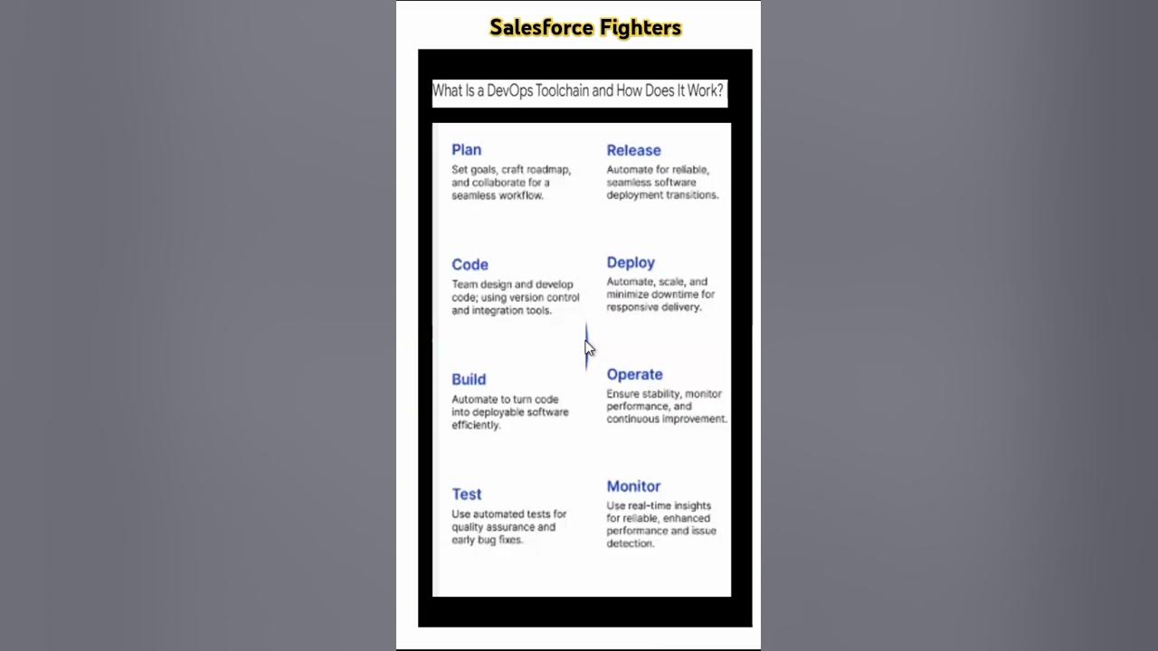 What is a DevOps Tool chain and how Does it work?#salesforcefighters ...