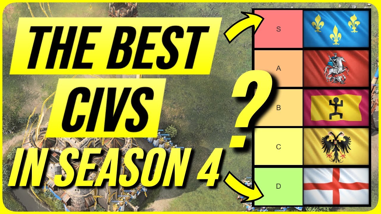 AoE4 1v1 Season 4 Tier List - YouTube