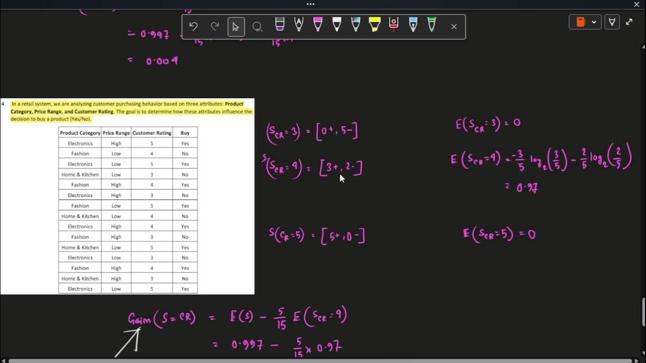 AI Final Solve Part 4 | AI FINAL | C101 | UIU | - YouTube