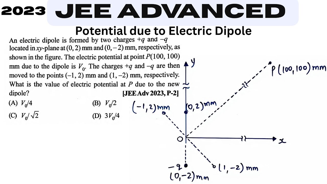 Jee Advanced 2023 | An electric dipole is formed by two charges +q and ...