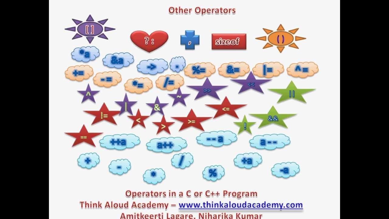 C Programming Tutorial 5 : Operators and Operator Precedence : Think ...