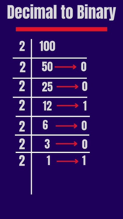 Decimal to Binary Conversion | convert decimal to binary number system ...