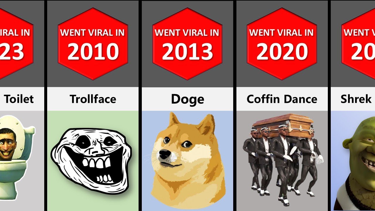 Timeline: Evolution of Memes - YouTube