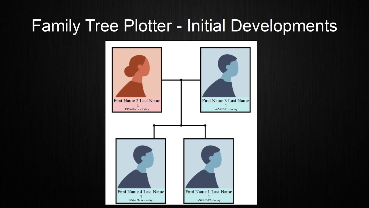 Family Tree Plotter - Initial Developments - YouTube