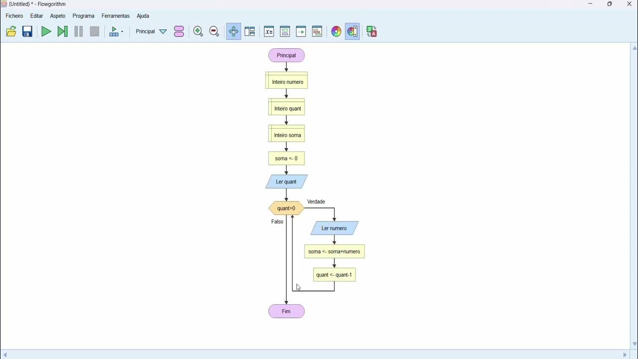 Vídeos formativos sobre flowgorithm - YouTube