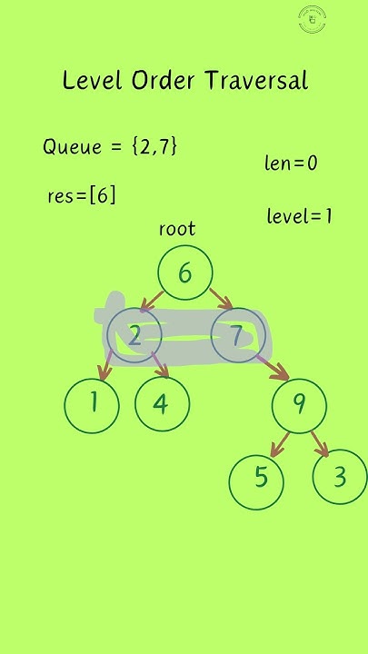 Level Order Binary Tree traversal | Simply Explained | # ...