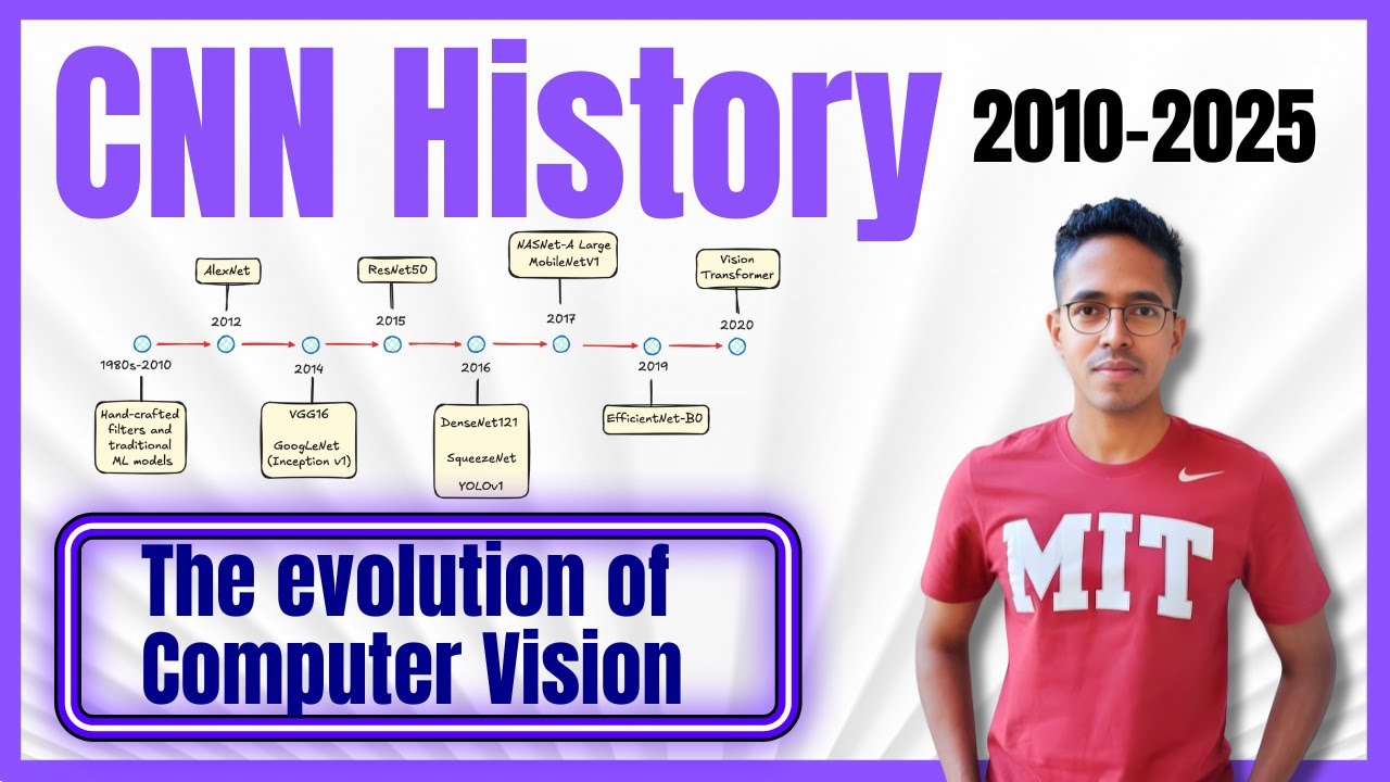 A Historical Journey through CNNs and Modern Computer Vision 2010–2025 ...