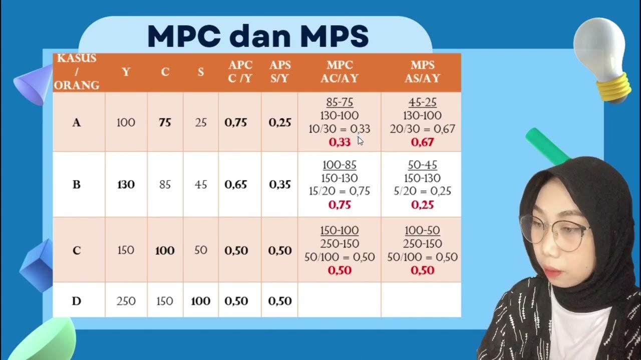 MENGHITUNG NILAI MPC, MPS,APC, APS || ILKOM MAKRO MIKRO || MANAJEMEN SMT2 - YouTube