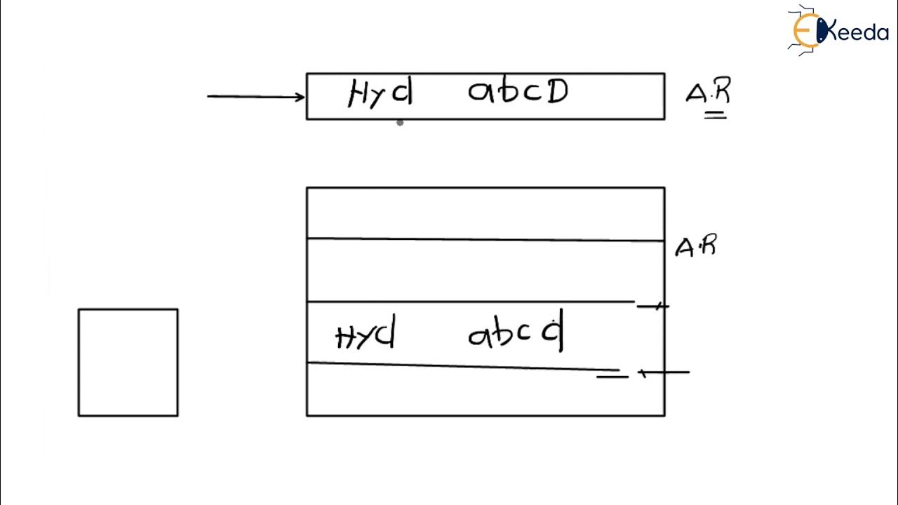 Associative Memory - Memory Organization - Computer Organization and ...