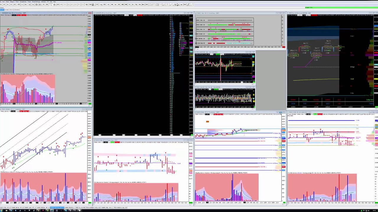 Setup du volume profile sierra chart coloré - YouTube