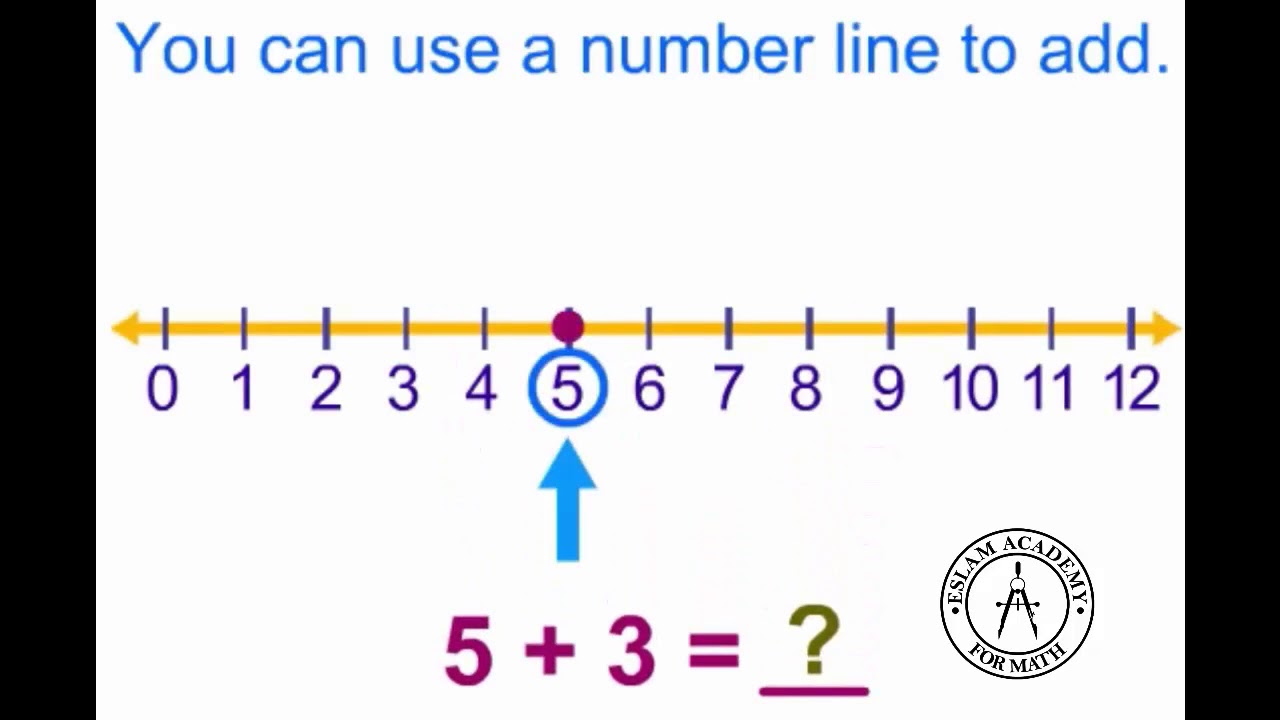 3-3 Use a Number Line to Add (Part 2) - YouTube