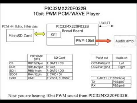 pic32mx 10bit pwm sound WAVE/PCM Player with FatFs. - YouTube