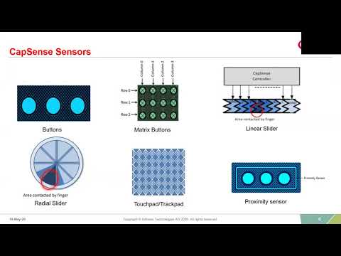 Session 3: Introduction to CapSense in ModusToolbox - YouTube