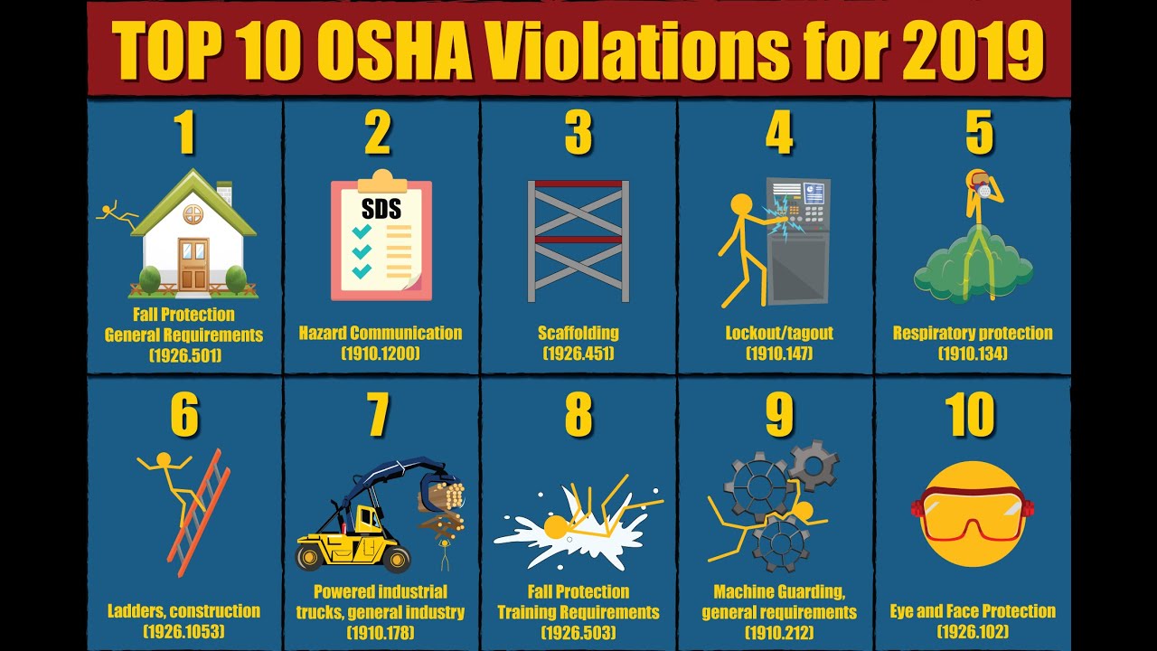 [06:10.337] Osha Violation by MonkeyInABowl - YouTube