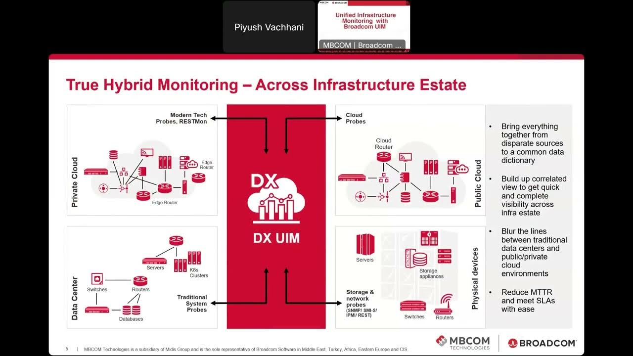 Webinar Recording Unified Infrastructure Monitoring with Broadcom UIM ...