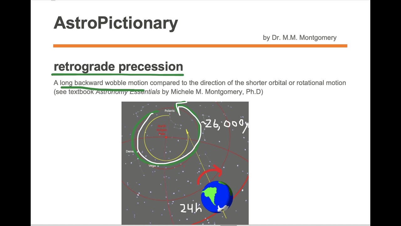 retrograde precession - YouTube