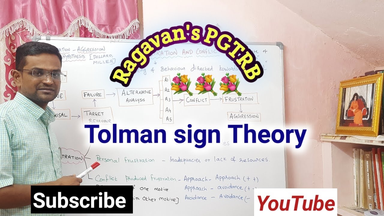 TOLMAN'S SIGN THEORY - YouTube