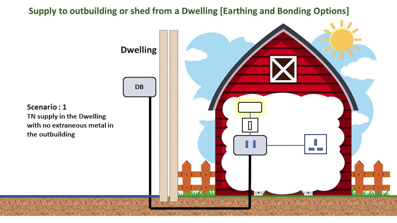 outbuilding supply earthing and bonding 1 - YouTube
