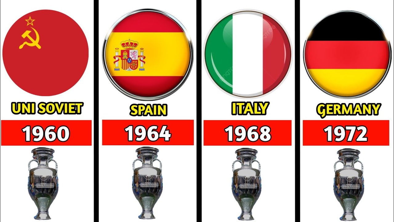 All UEFA EURO Winners 1960 - 2024 - YouTube