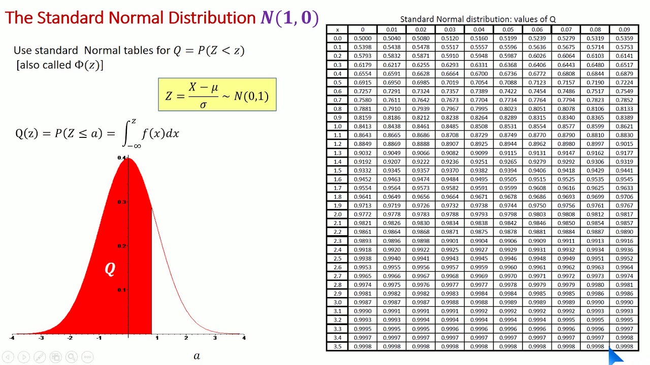 Probability & Statistics for Engineering - Week (13) - Lecture - YouTube