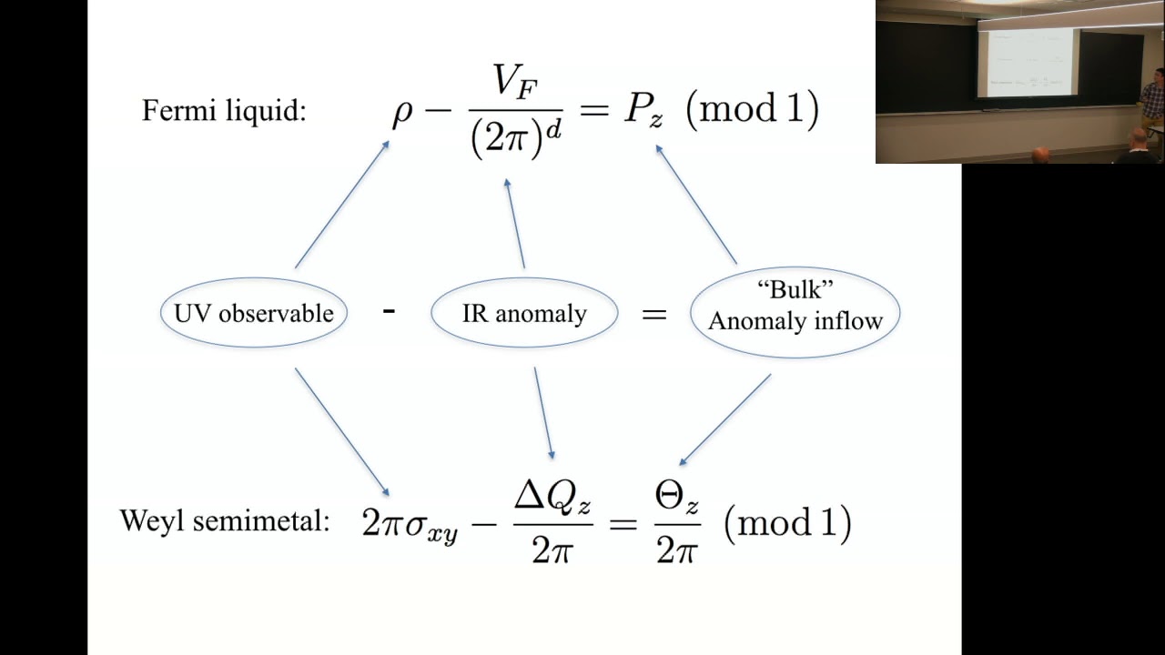 Chong Wang | Unquantized quantum anomalies - YouTube
