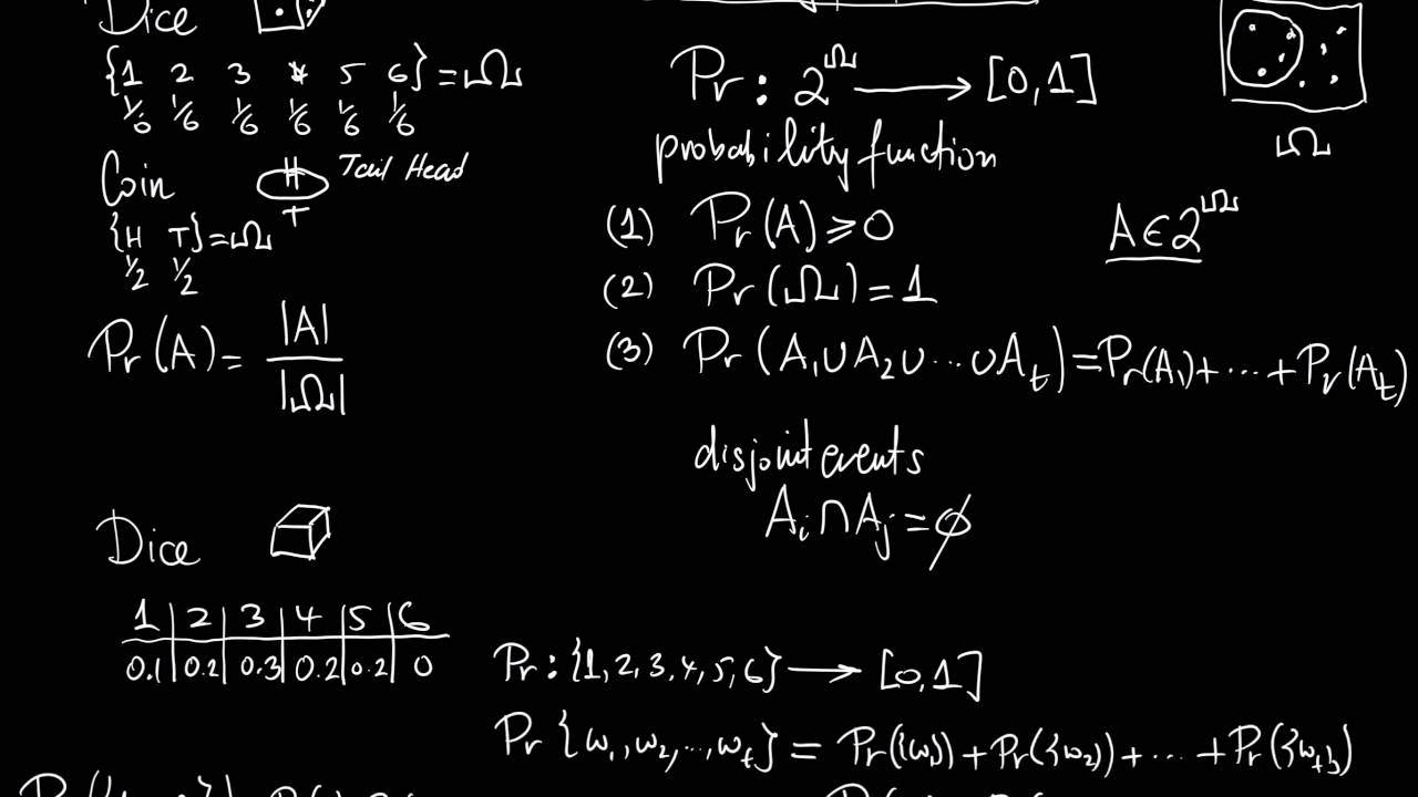 Advanced probability for finite sets - YouTube