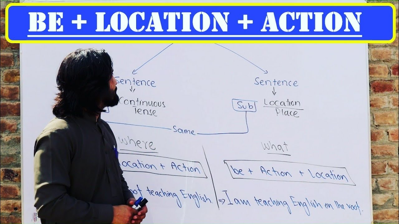 BE LOCATION ACTION Location Verbs Followed By VERB ing GWA be-location-action-location-verbs-followed-by-verb-ing-gwa