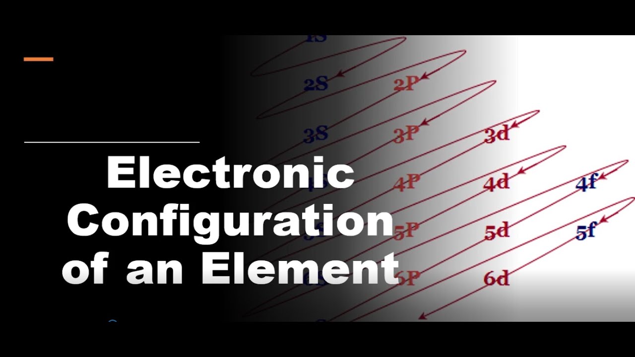 ELECTRONIC CONFIGURATION - SCIENCE 8 - YouTube