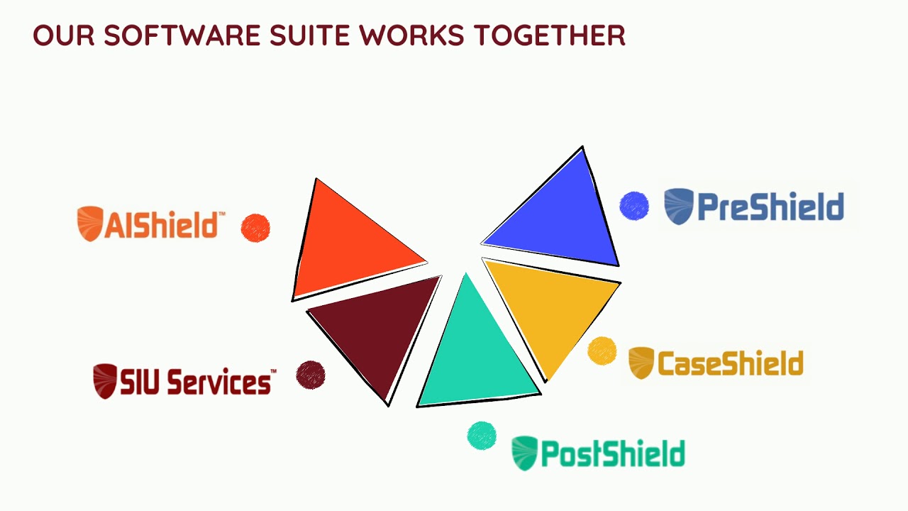 Healthcare Fraud Shield Fully Integrated FWA Platform including ...