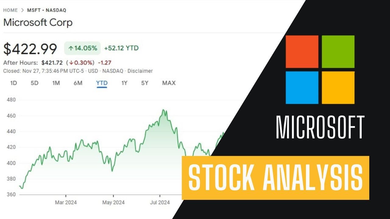 Is time to buy Microsoft stock? | MSFT ANALYSIS & VALUATION - YouTube