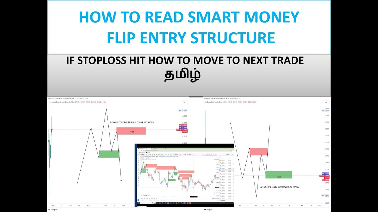 Flip Entry /smart money concept / Reversal flip entry - YouTube