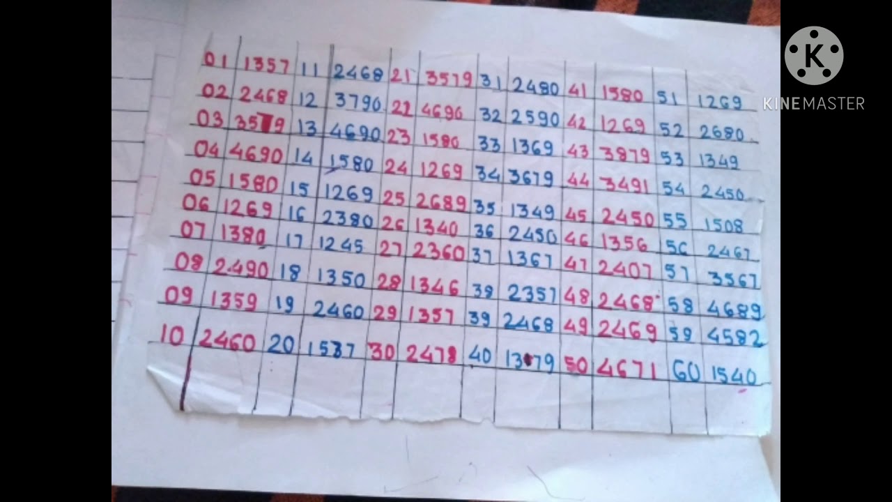 Satta Matka original trick - YouTube