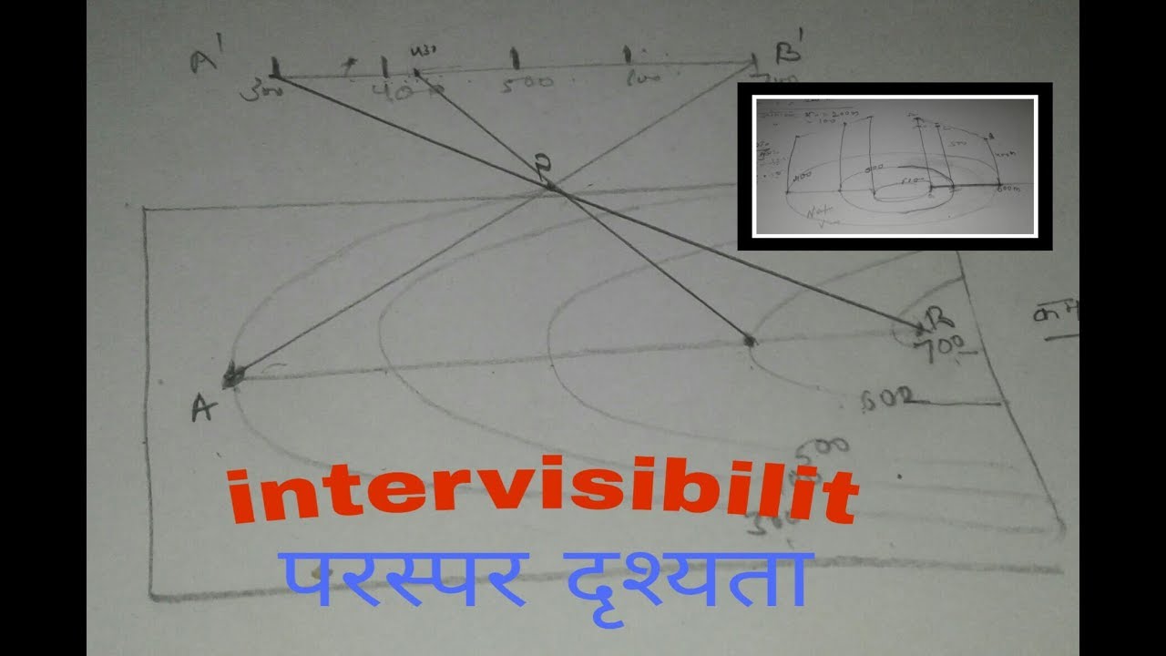 परस्पर दृश्यता (intervisibility) - YouTube