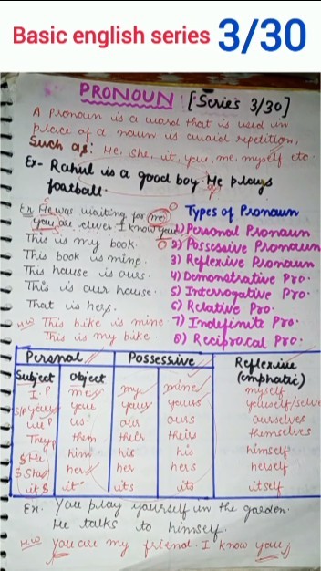 parts of speech pronoun [english grammar series part 3/30](part:2)# ...