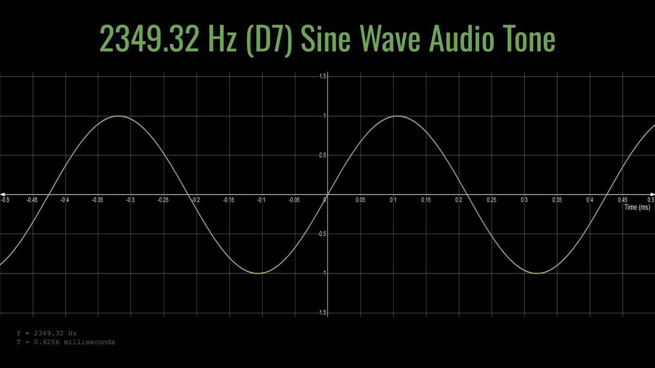 2349.32 Hz (D7) Sine Wave Audio Tone - YouTube