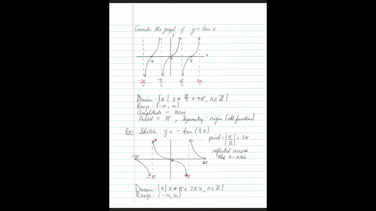 Graphs of Other Trig Functions - YouTube