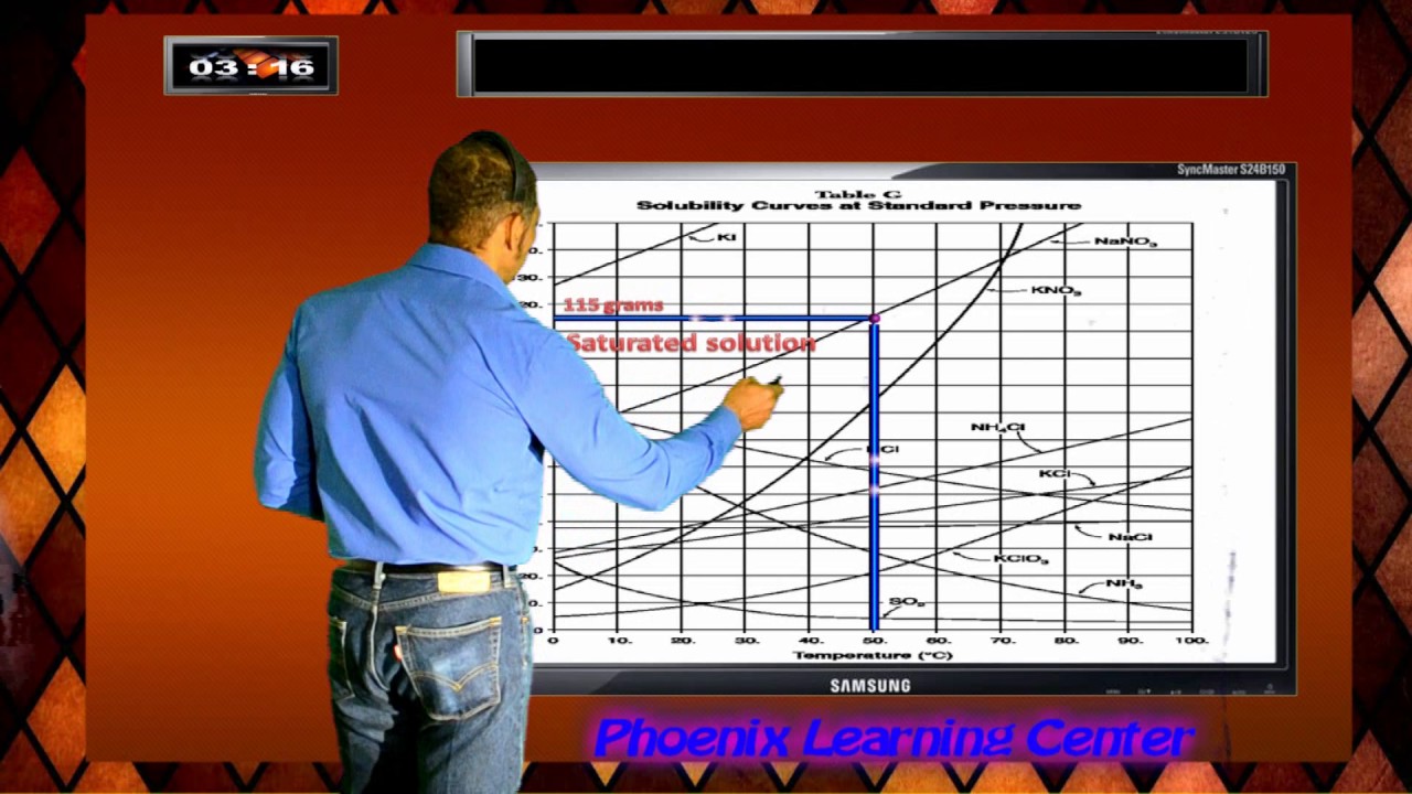 SOLUBILITY REFERENCE TABLE G - YouTube