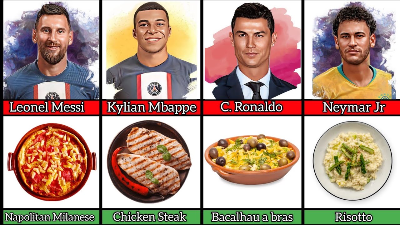 Favorite Foods Of Famous Football Players | Ronaldo, Messi, Neymar ...