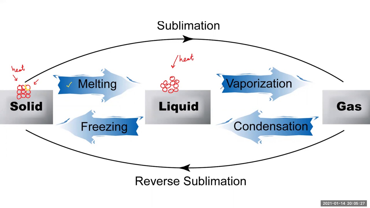 Bethel Chemistry Week 2 - YouTube