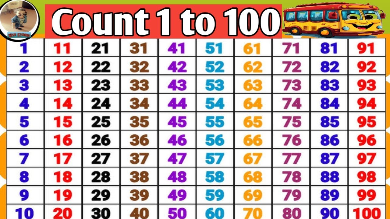 Counting 1to100।। गिनती 100तक।।one two hundred।। 100tak ginti #ginti # ...