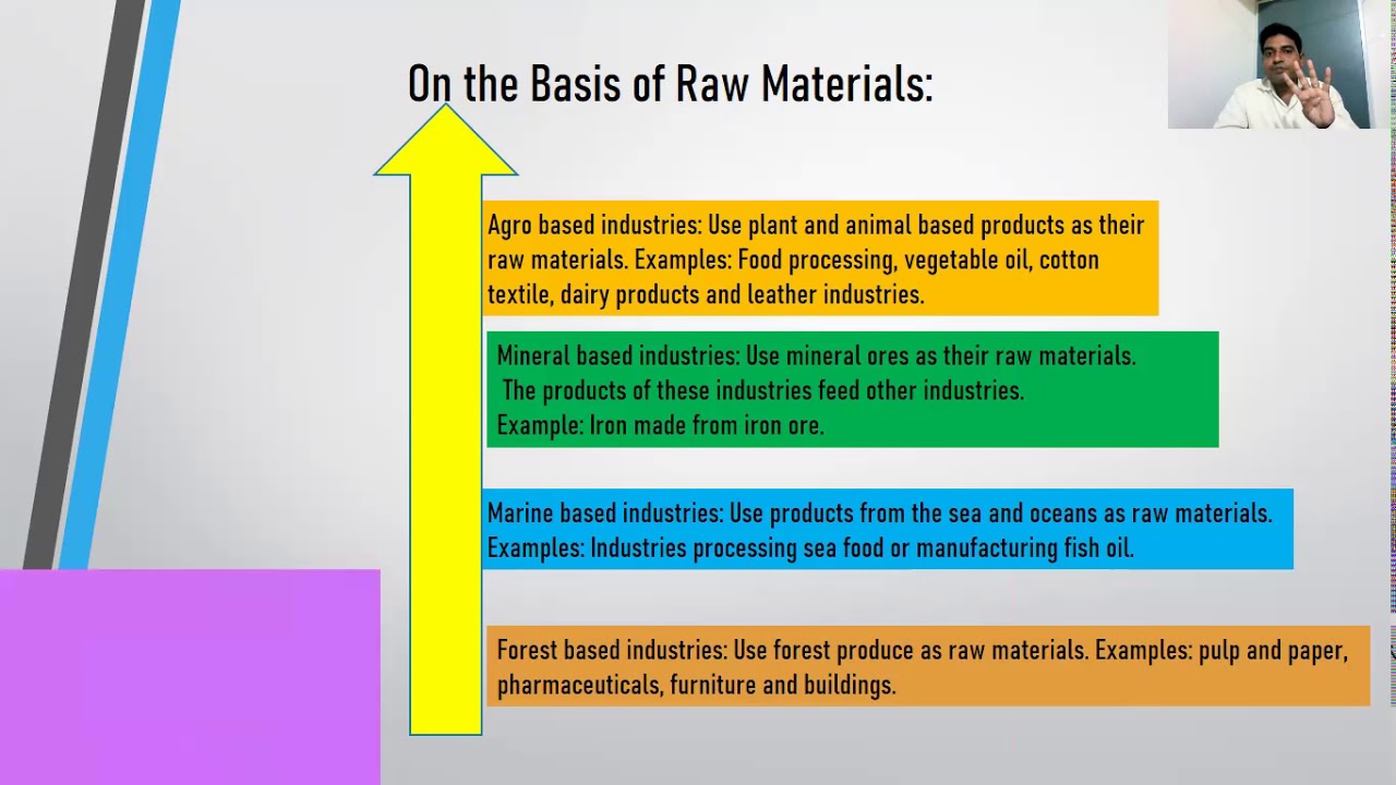Forest Based Industries Examples