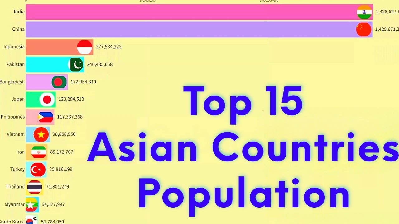 Top 15 Asian Countries Population 1950-2023 - YouTube