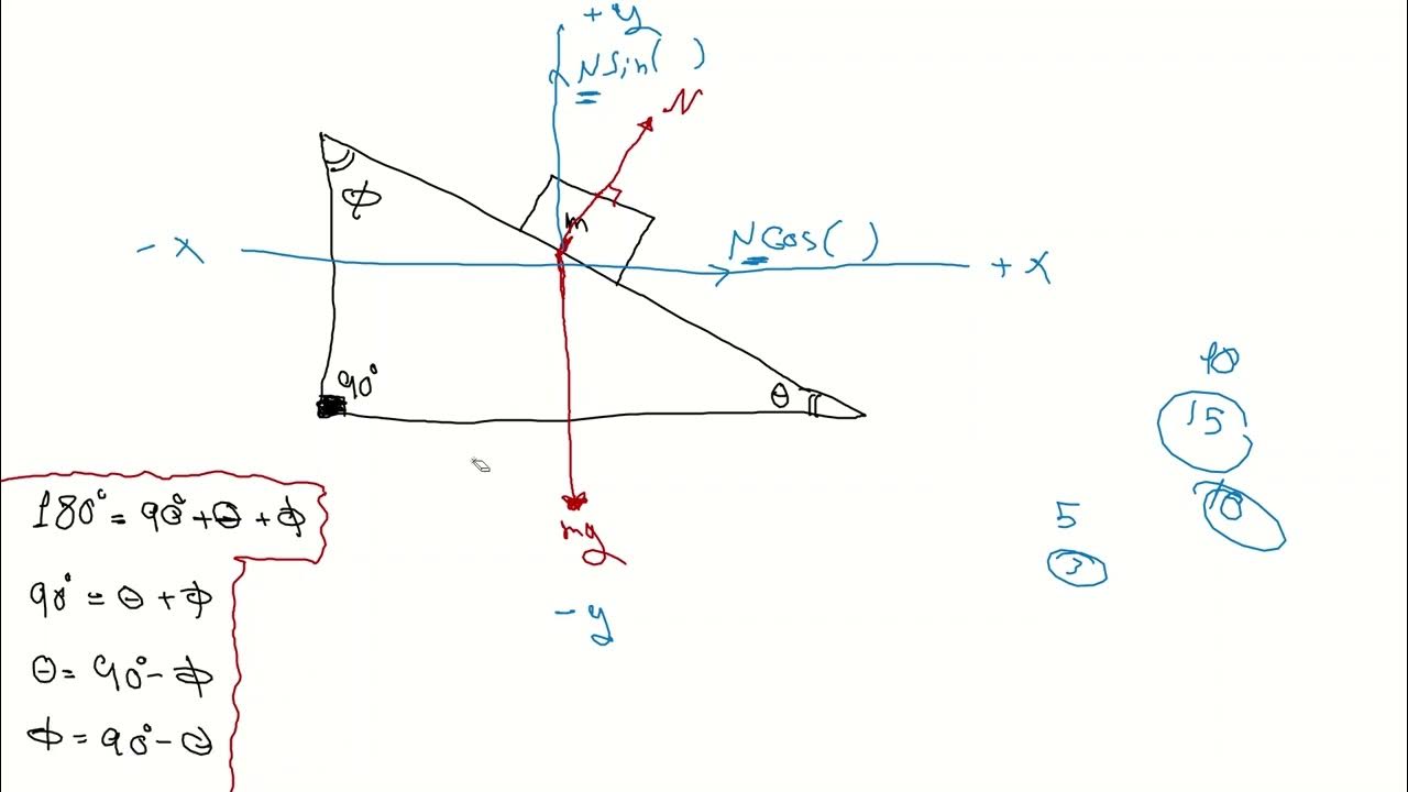 Lecture 17 || part 1 || Incline - YouTube
