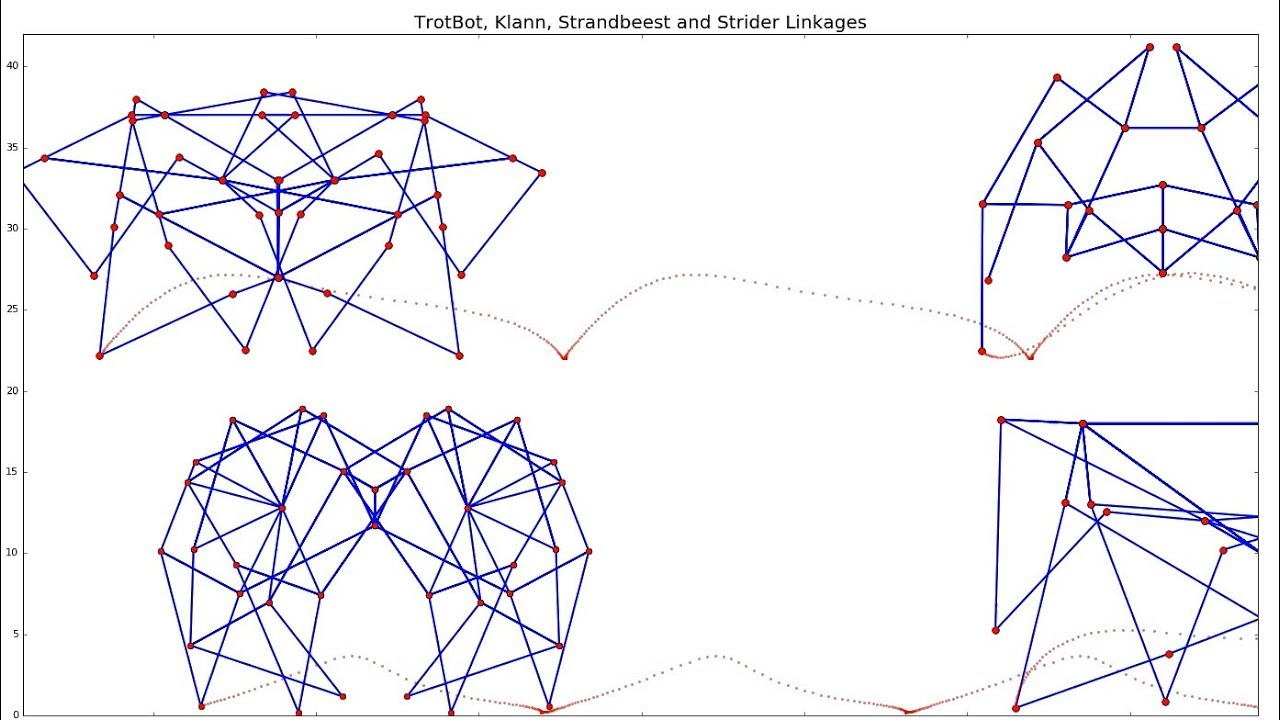 TrotBot, Klann, Strandbeest, & Strider Linkages in Motion - YouTube