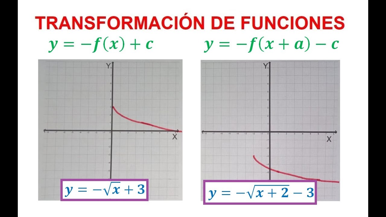 (8) GRÁFICAR FUNCIÓN RAÍZ CUADRADA. TRANSFORMACIÓN DE FUNCIONES - YouTube