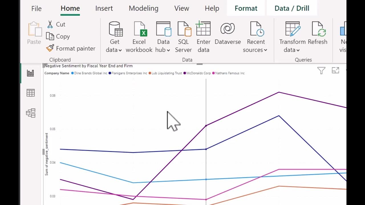 Creating Line Charts in PowerBI - YouTube