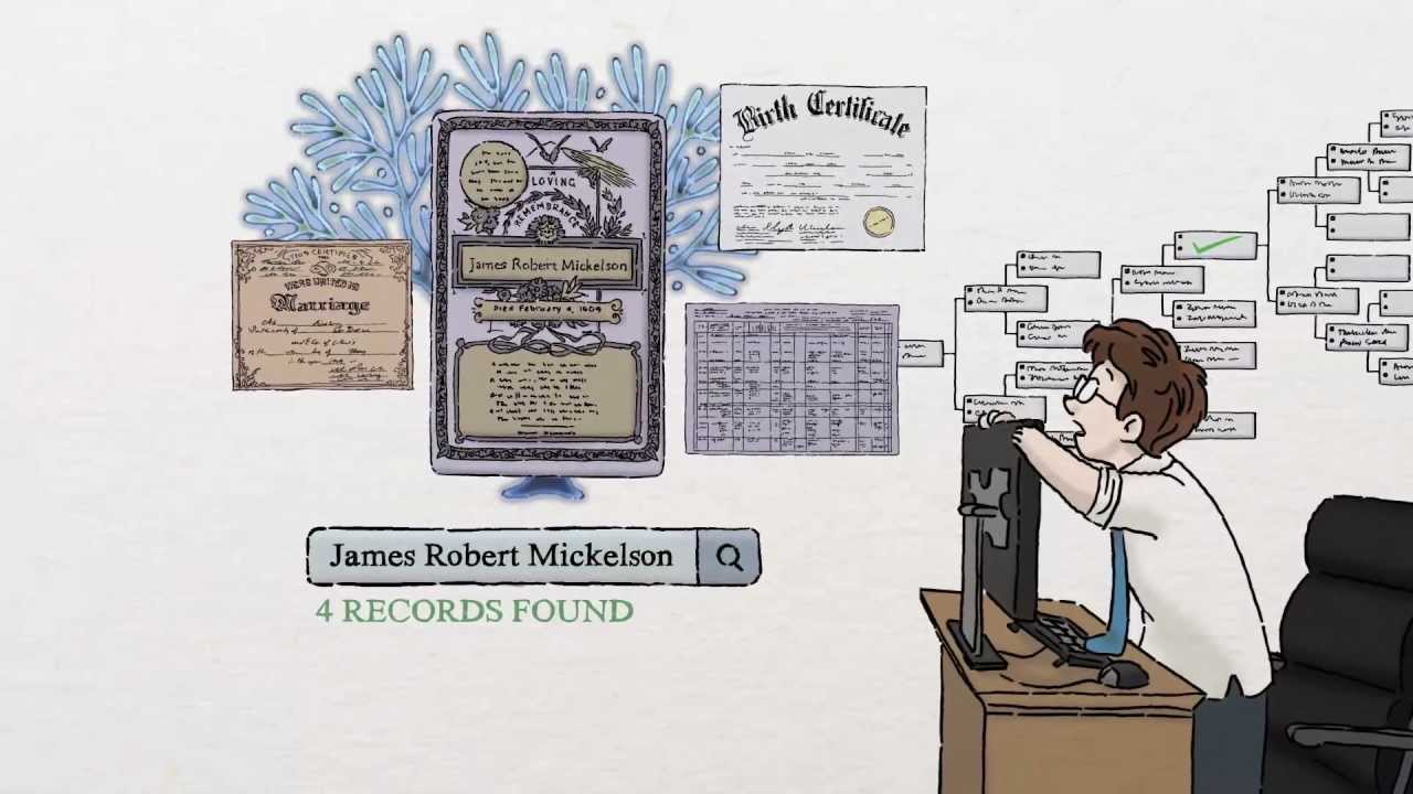 Animated Indexing - YouTube