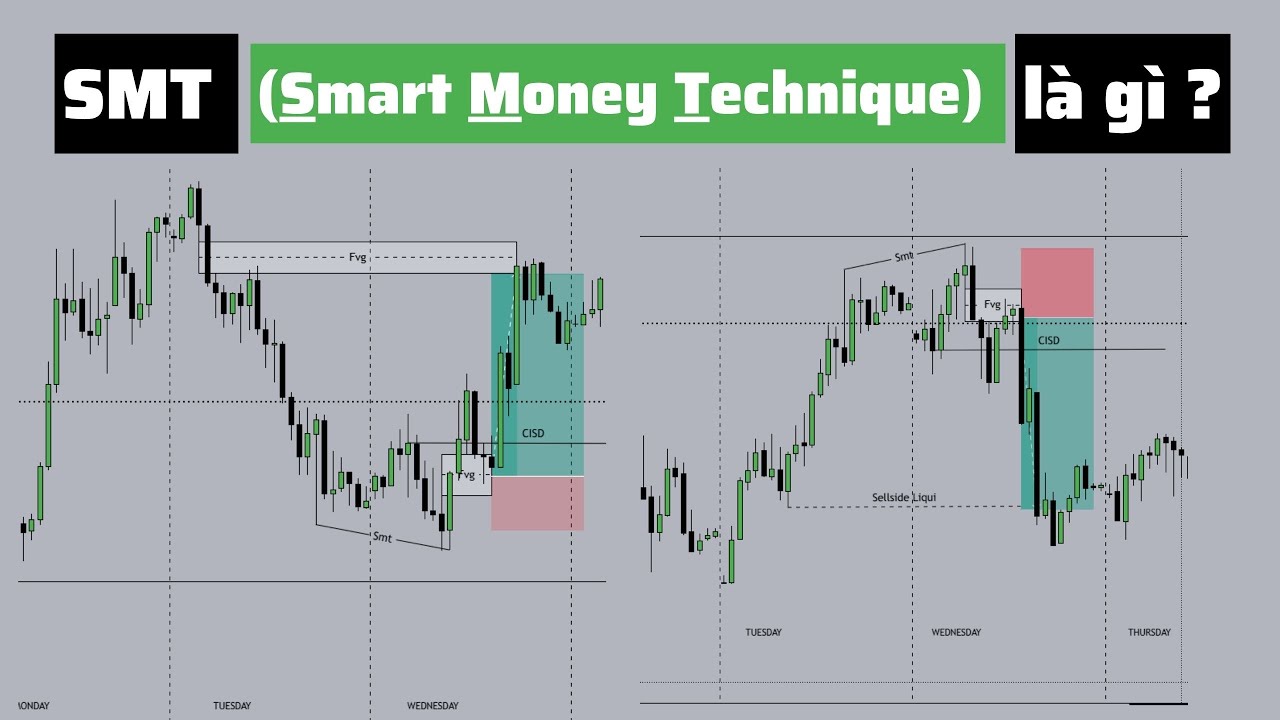 SMT ( Smart Money Technique ) là gì ? - YouTube